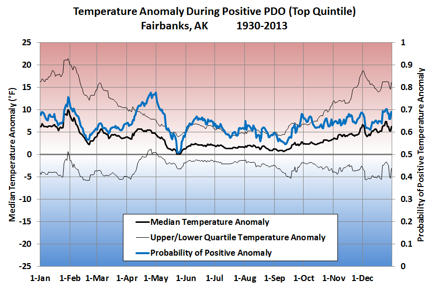 Deep Cold: Alaska Weather & Climate: Seasonality of PDO Influence