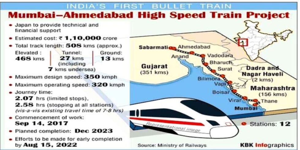 Validating Information - Is the bullet train 🚆 network a beneficial ...