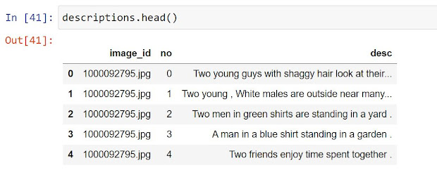 Image Caption Generator Using Deep Learning