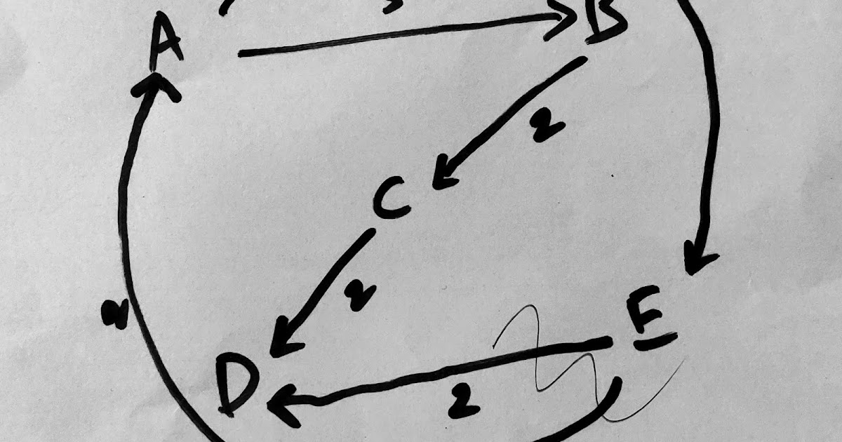 How To Create A Graph Using Java Java Discover 4295