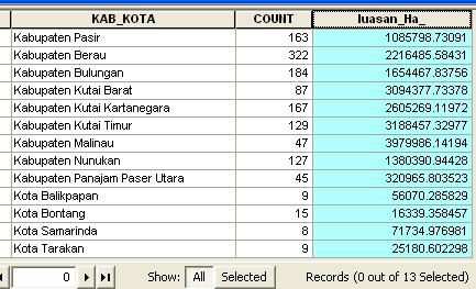 Cara mengetahui luasan (Ha) pada suatu areal di Arcgis 9 3 1 | Tutorial ...