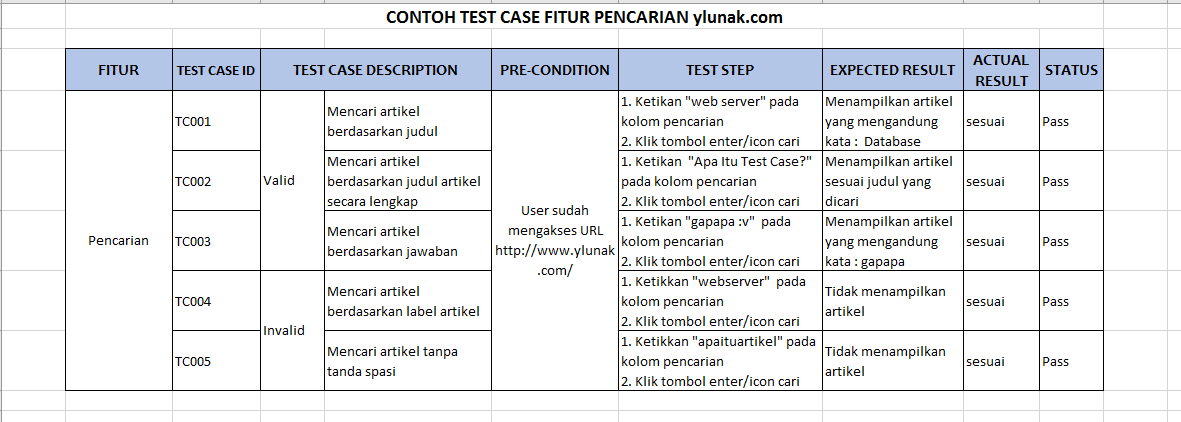 Contoh Test Case Fitur Pencarian - YLunak