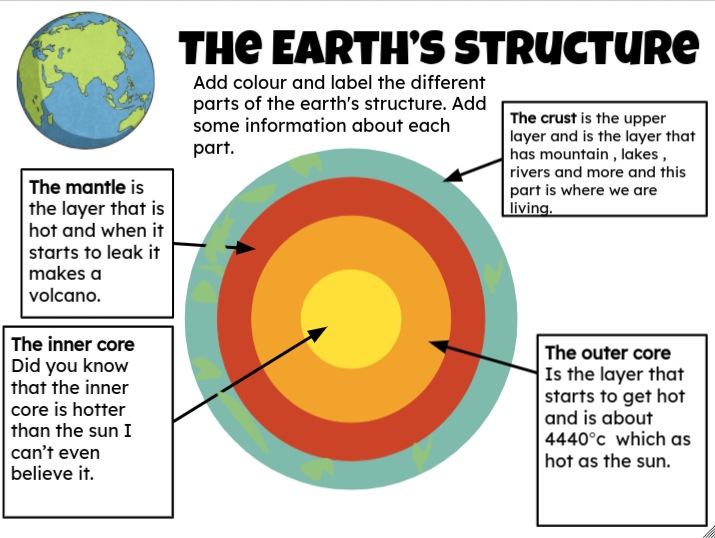 Raquelynn @South Hornby Primary: The earths structure