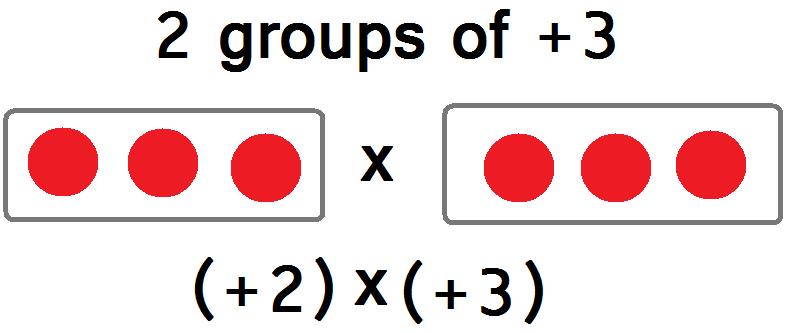 816 Math 2010: Cathlene's Great Big Book Of Integers