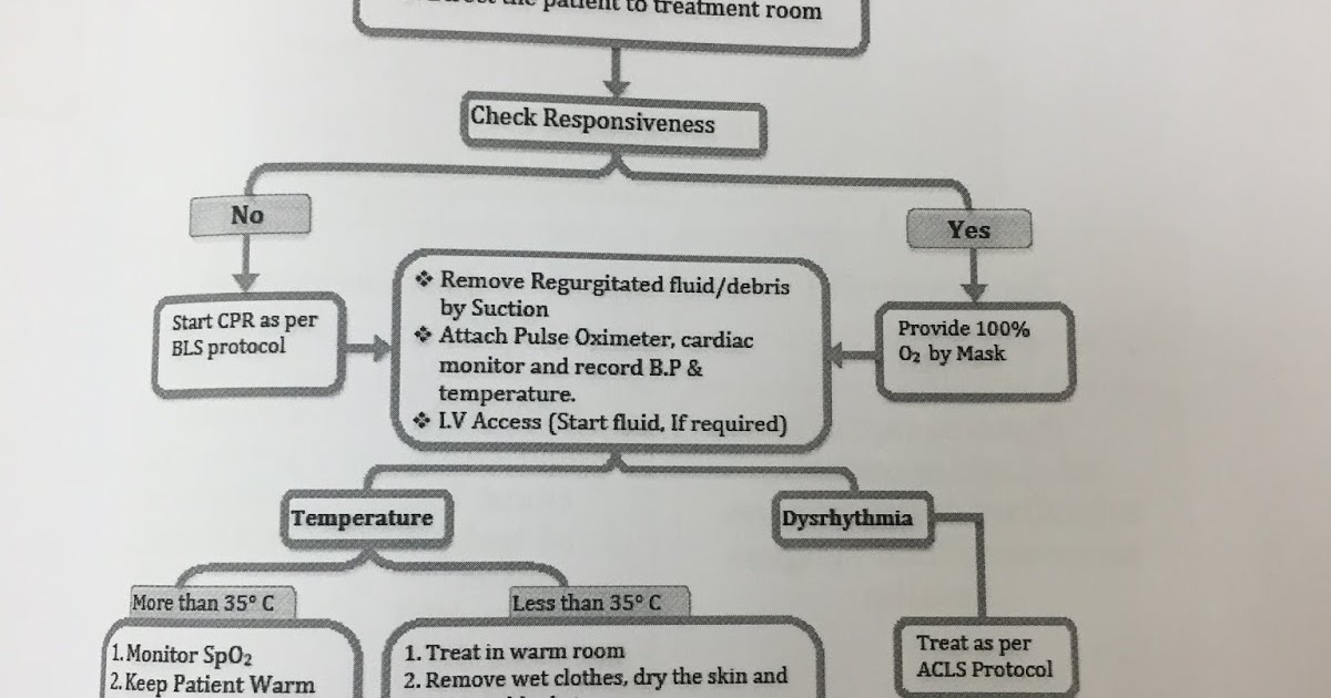 MANAGEMENT OF NEAR DROWNING IN PRIMARY CARE
