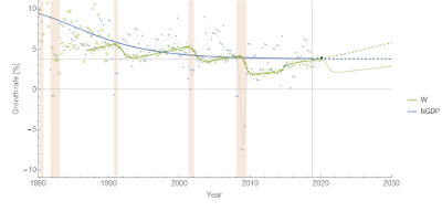 Information Transfer Economics: February 2020