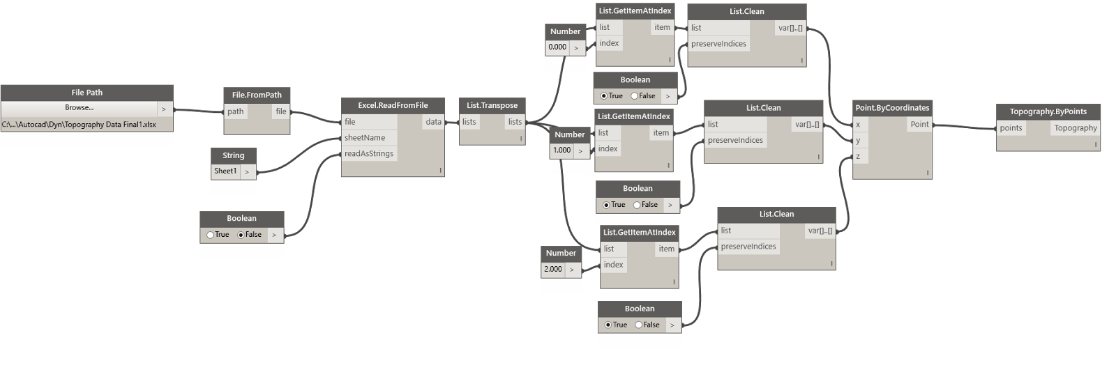 Creating Topography From Excel Data Point In Revit 2017 Using Dynamo ~ Cvil Engineering Platform