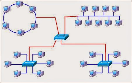 :: BASES DE INTERNET :: ESTUDOS ACADÊMICOS: AS TOPOLOGIAS DE REDES