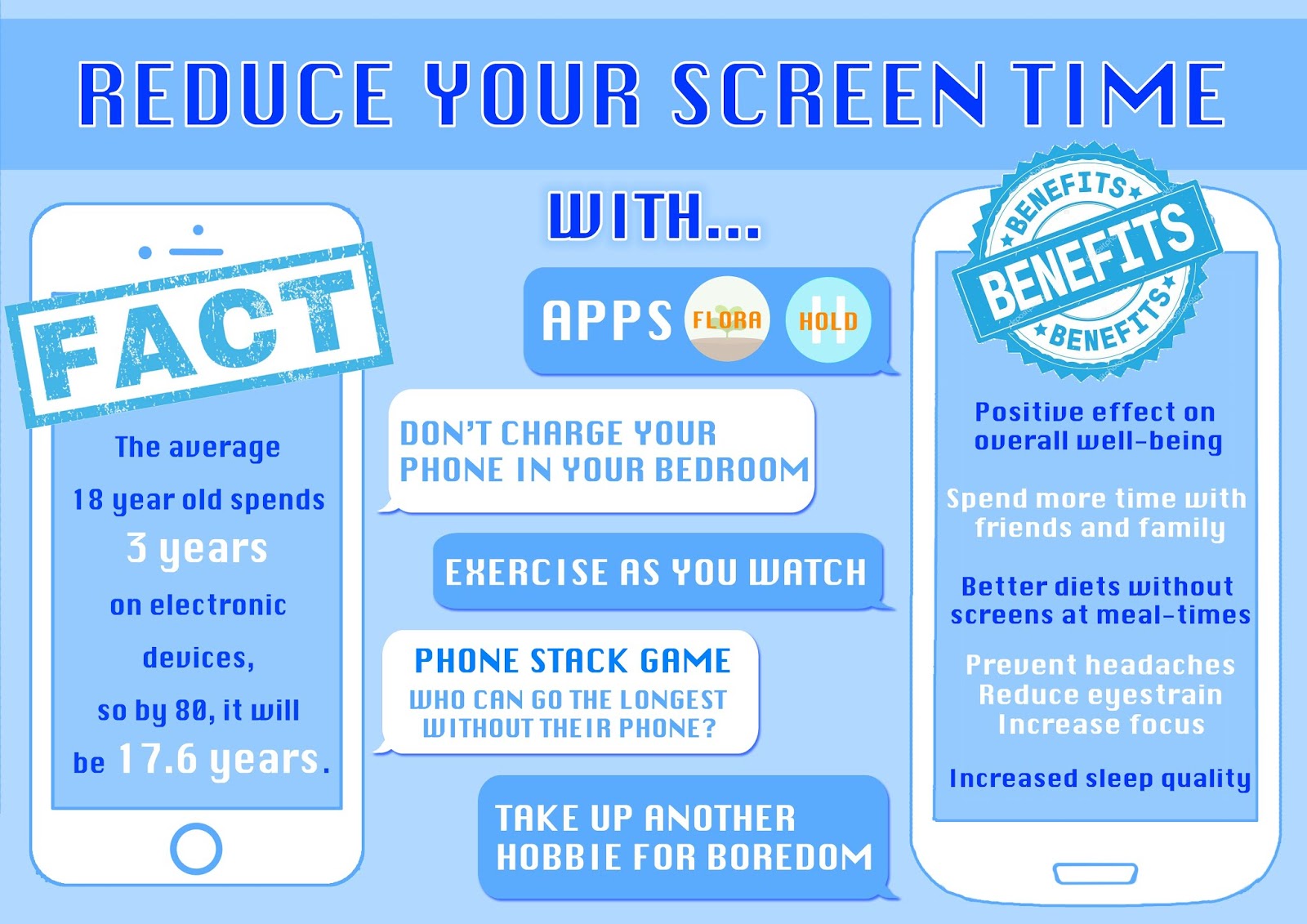 Persuasion and Influence