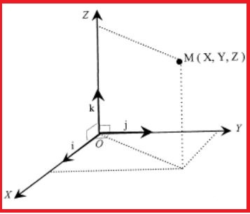 la topographie générale: Système Géodésique (Datum géodésique)