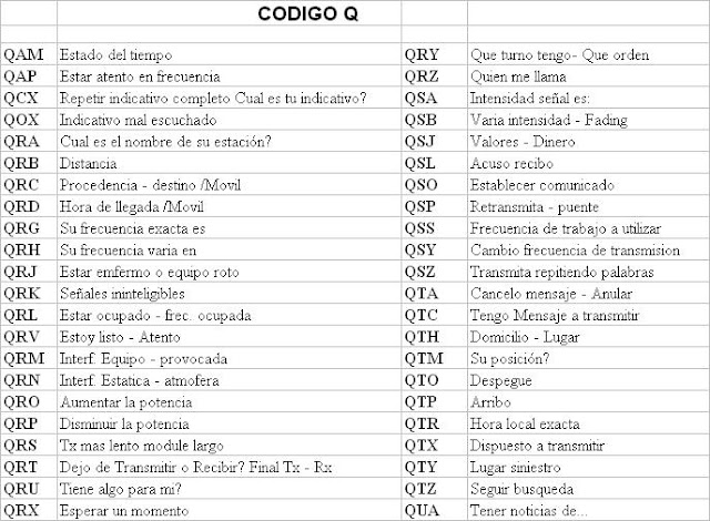 TODO SOBRE UN TES: EL CÓDIGO Q