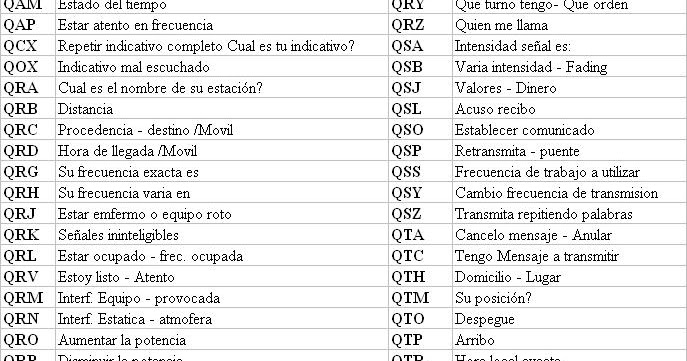 TODO SOBRE UN TES: EL CÓDIGO Q