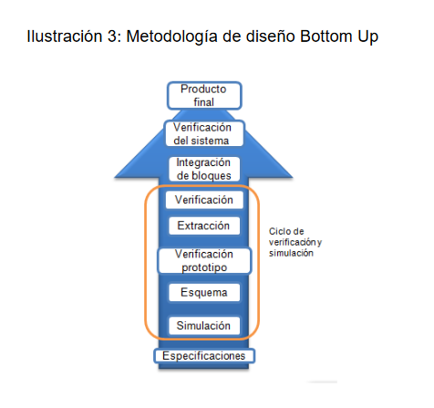 ANALISIS DE PROGRAMACIÓN
