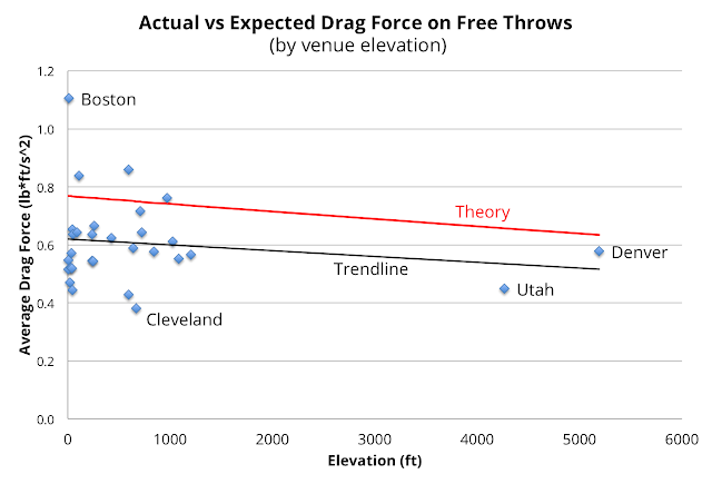 Kind of a Drag - inpredictable