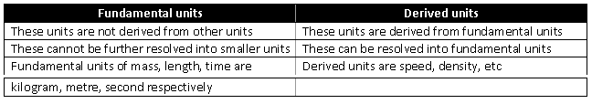 Chapter 1 Measurement Class 9 Frank Physics