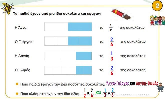 Κεφ. 25ο: Ισοδύναμα κλάσματα - Μαθηματικά Γ' Δημοτικού