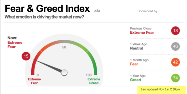 JustSignals: charts: Fear & Greed Index