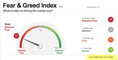 JustSignals: charts: Fear & Greed Index