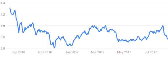 SingTel and Netlink NBN Trust. | A Singaporean Stocks Investor (ASSI)