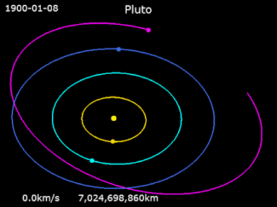 PLUTO