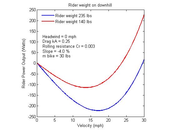 The Penultimates Cycling Team: The Physics of Cycling II, or Why I am ...