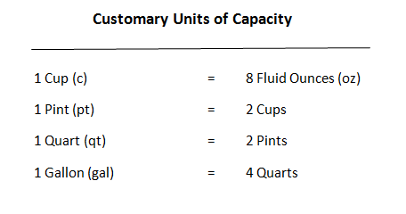 Bro and Sis Math Club: Units of Capacity
