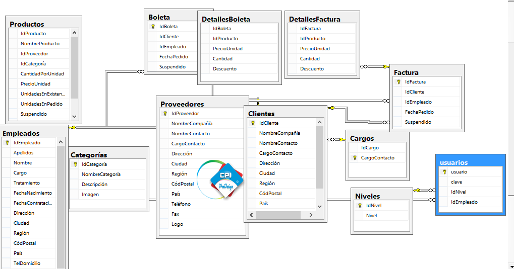 base de datos sistema punto de venta en sql server 2022 ~ Articulos de ...