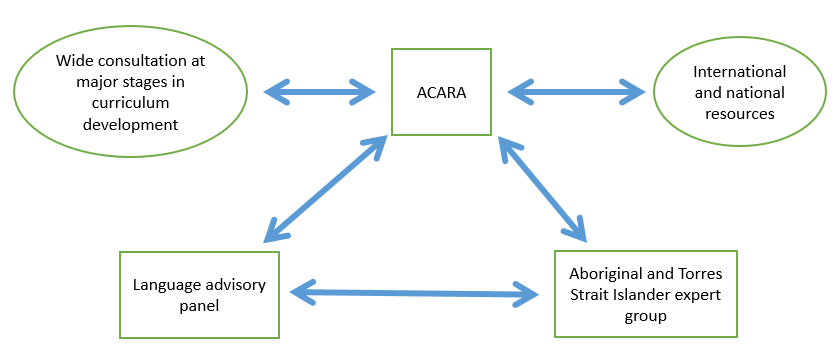 Redesigning the present curriculum to meet future demands | Benneth's ...