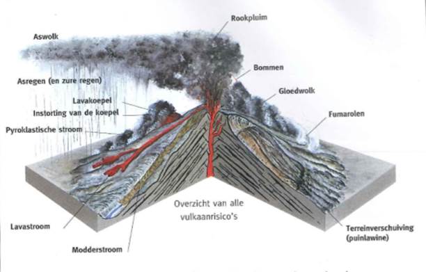 Weetjes Aardrijkskunde: Vulkanen