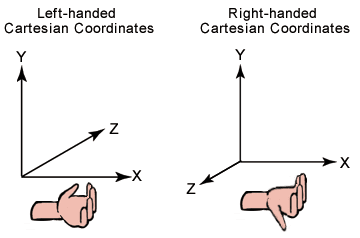 Cocos2d-x: Coordinate System - Developers Circle