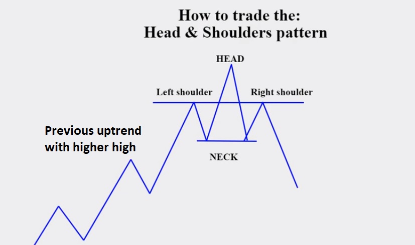 Head and shoulders pattern cheat sheet