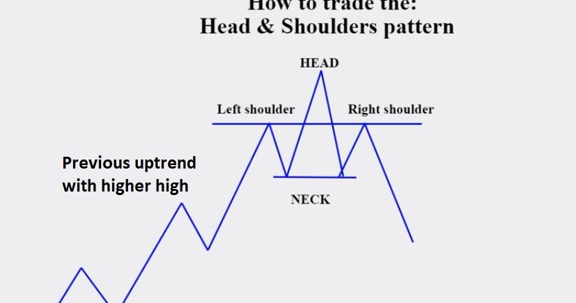 Head and shoulders pattern cheat sheet