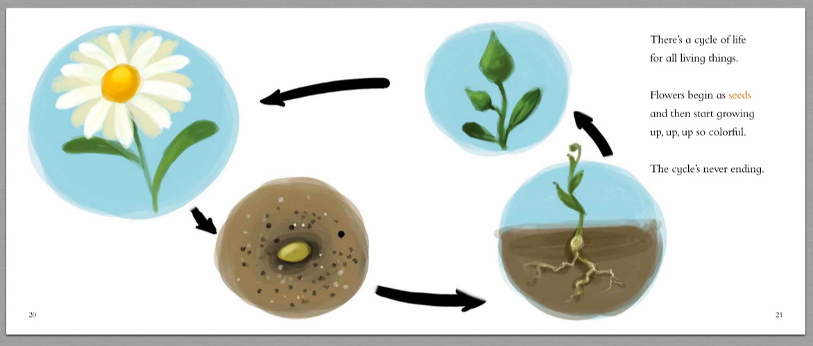 The Library Voice: A Free Song To Read, Sing & Learn When Planting ...