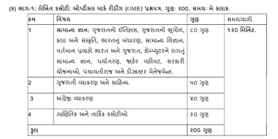 GSSSB Senior Clerk Call Letter - Edu Update