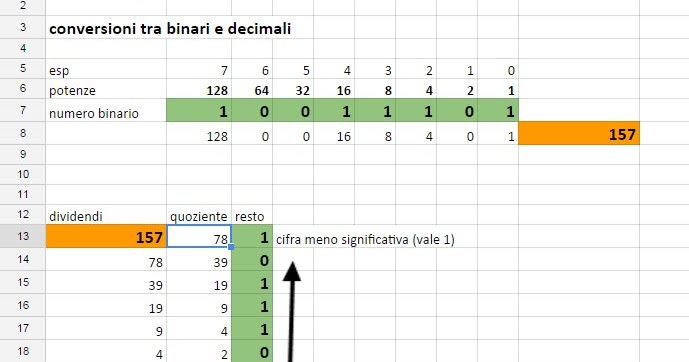 Conversione binario/decimale con excel