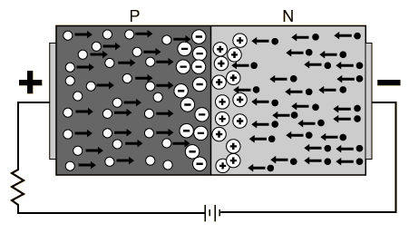 Belajar Ilmu Listrik: Prinsip Kerja Dioda, Transistor, dan Kapasitor
