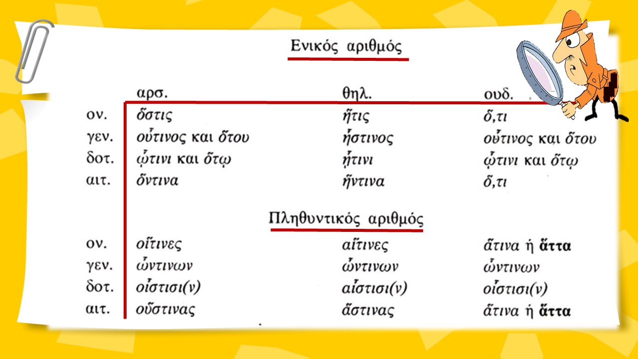 Φιλολογικό Υλικό για τους μαθητές του Γυμνασίου: Ερωτηματικές ...