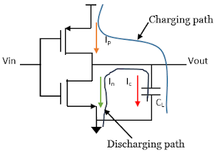 SOURCES OF POWER DISSIPATION IN CMOS - VLSI- Physical Design For Freshers
