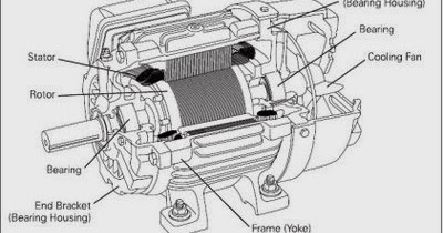 Terbaru 33+ Bagian Bagian Stator
