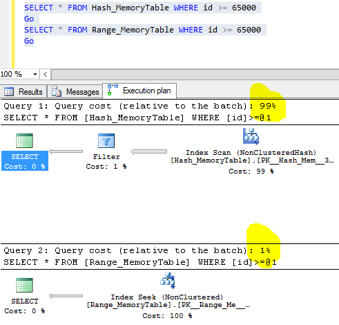 SQL Server Tips & Tricks: SQL Server 2014 Range Index Vs Hash Index