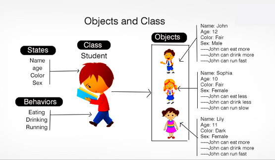 Java Interview Questions | Java Technical Round: What Is Java Object: