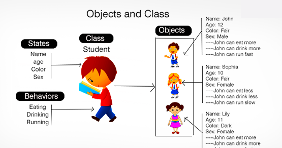 Java Interview Questions Java Technical Round What Is Java Object 9957