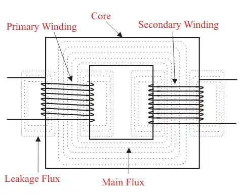 Transformer Construction