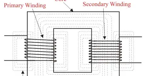 Transformer Construction