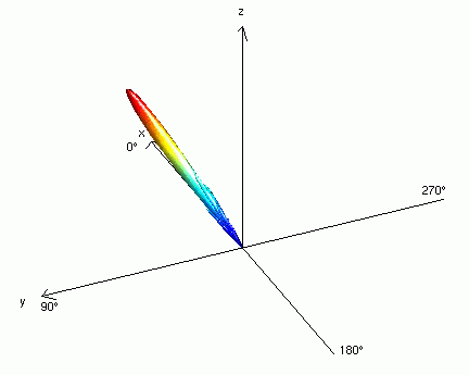 Yazılım Çorbası: Radar Temelleri
