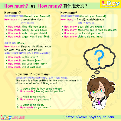 How much? Vs How many? 有什麽分別？