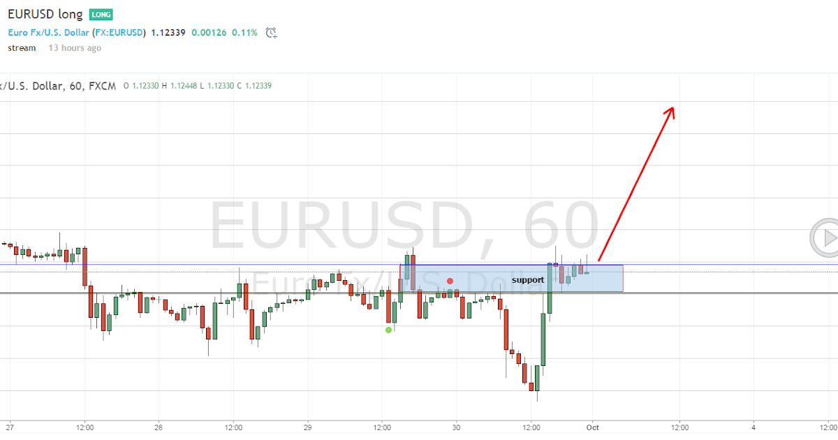 Forex, eur/usd, 2016, september 2016, forexchart, curency, buy, sell ...