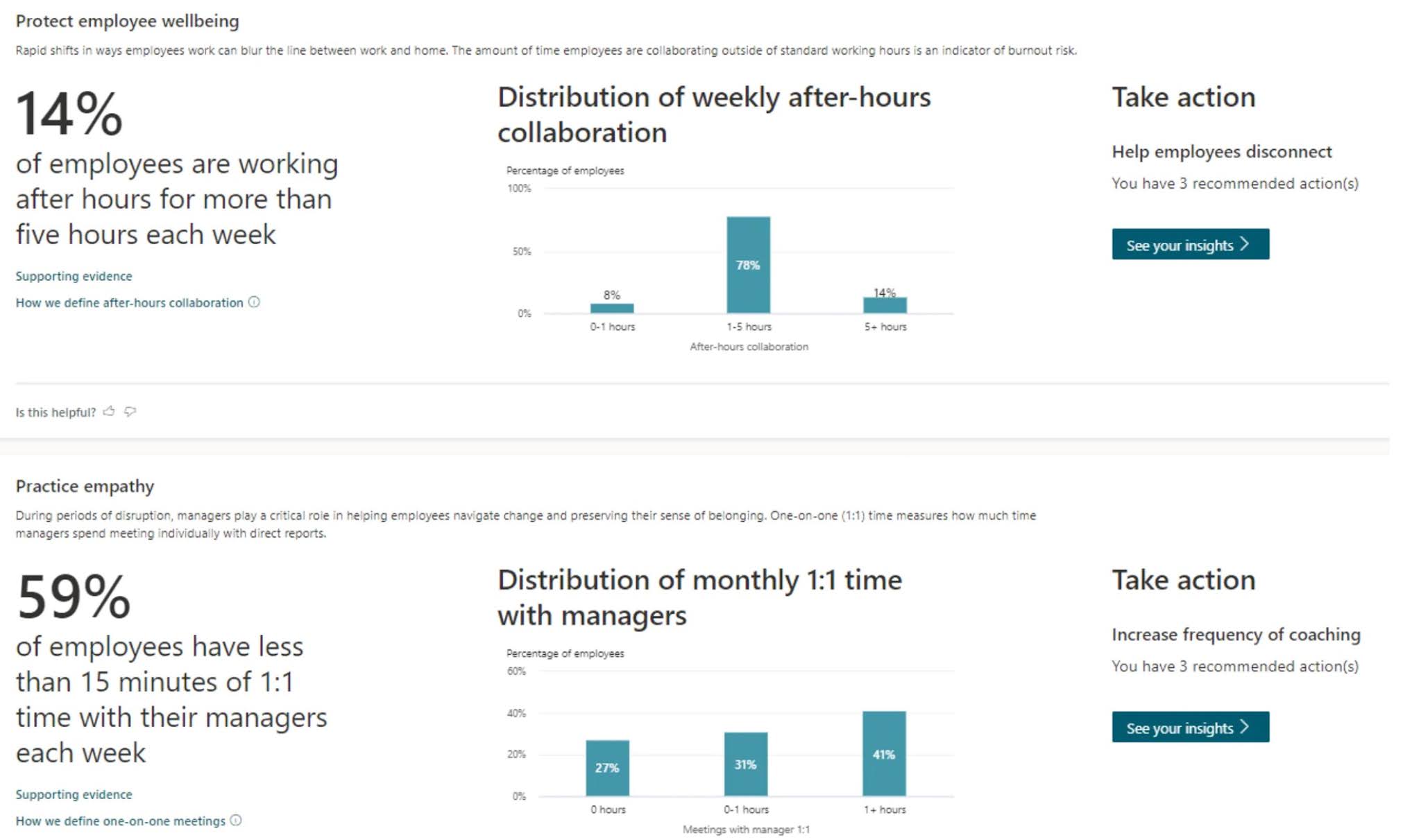 Microsoft 365 TechTalk: My Analytics, Workplace Analytics & Delve - or ...