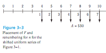 ENGENIEERING ECONOMIC ANALYSIS.: Calculations for Uniform Series That ...
