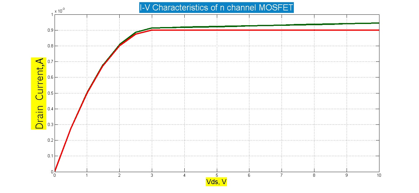MATLAB & SPICE PROGRAMS FOR ENGINEERING STUDENTS: MATLAB code for n ...